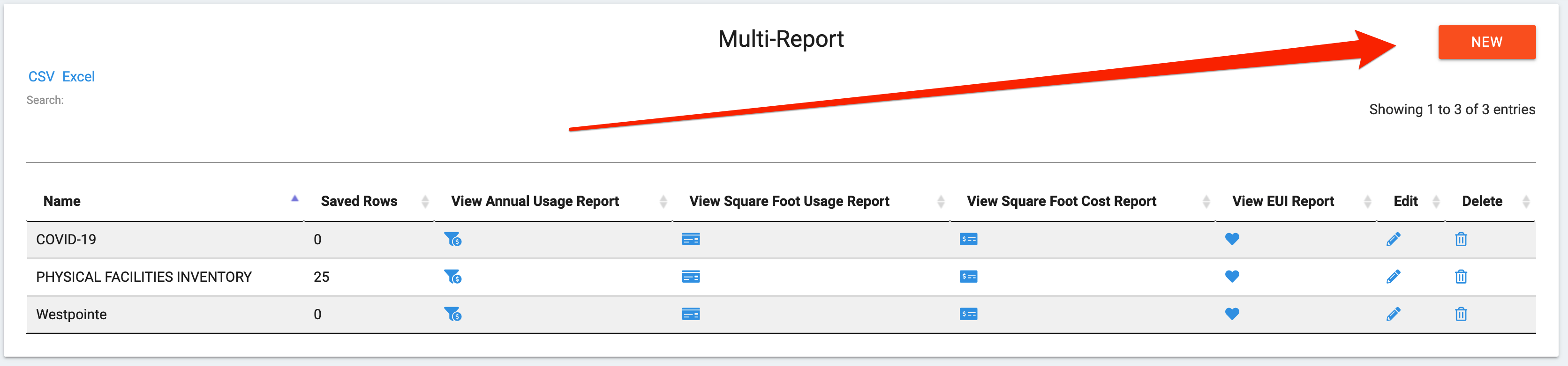 Using The Annual Multi-Report
