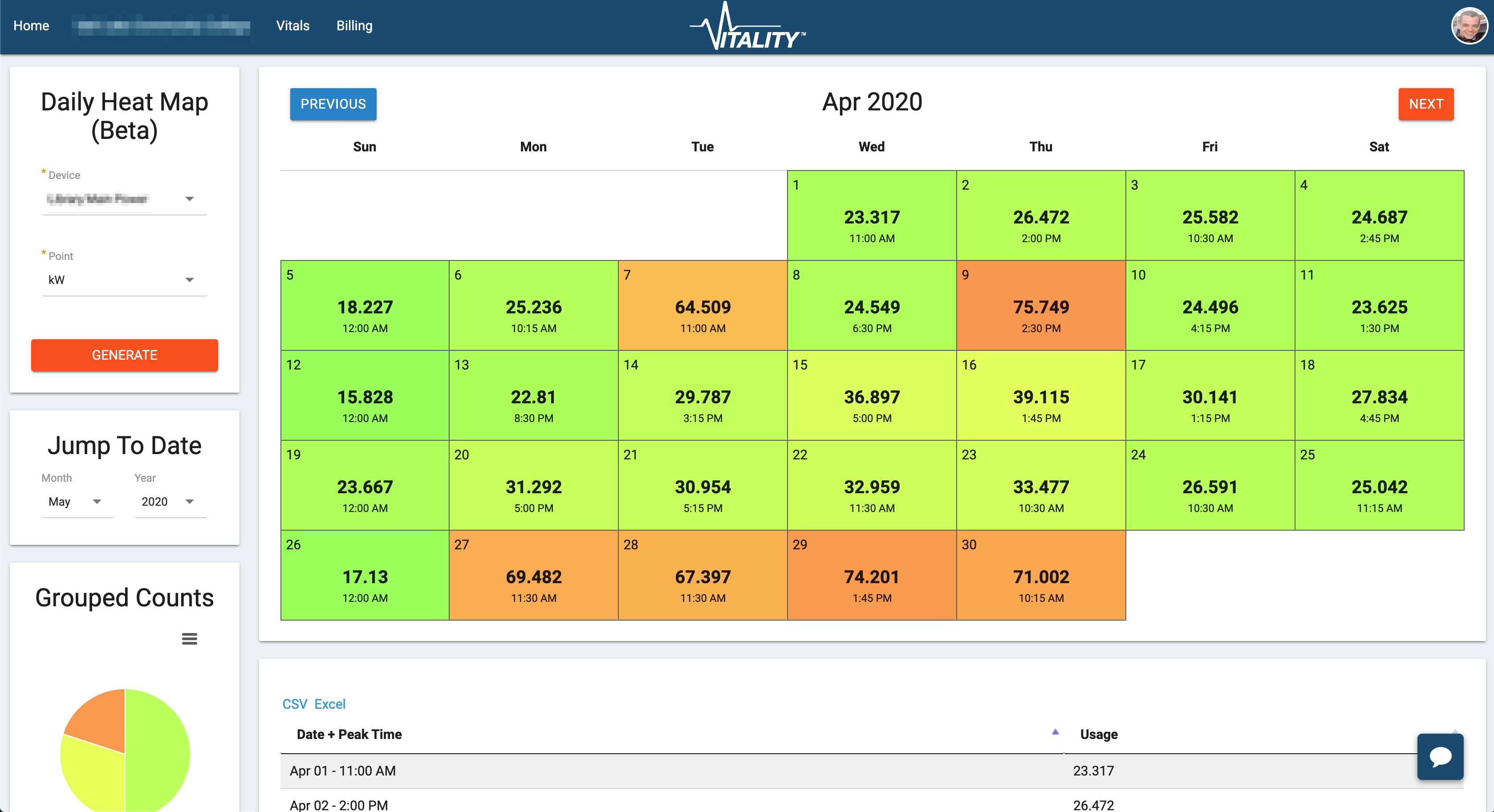 Using the Daily Heat Map
